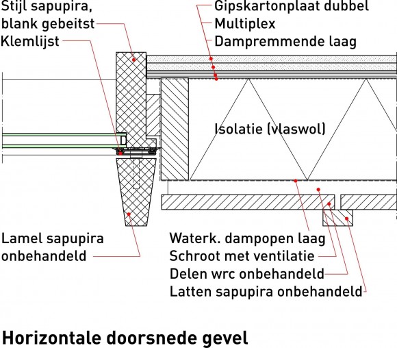 Gevelbekleding van onbehandeld hout » Bouwwereld.nl