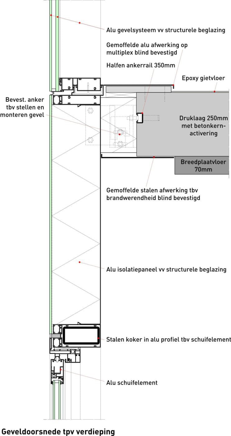 Gevel van hangende elementen » Bouwwereld.nl