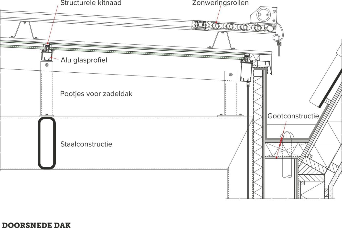 Aansluiting glasdak op bestaand dak » Bouwwereld.nl