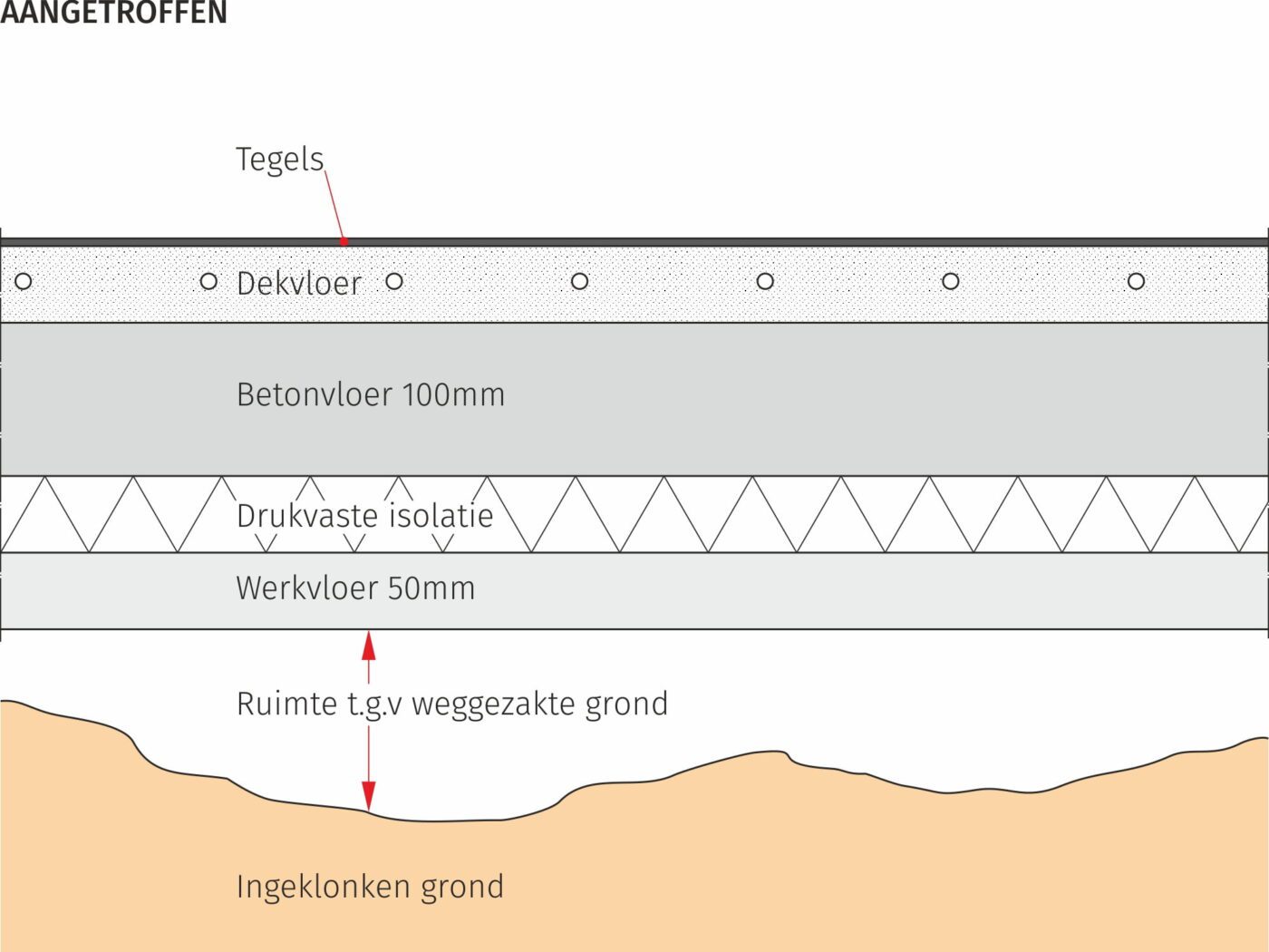 Alles over funderingen: van stabiele oplossingen tot bodemanalyse
